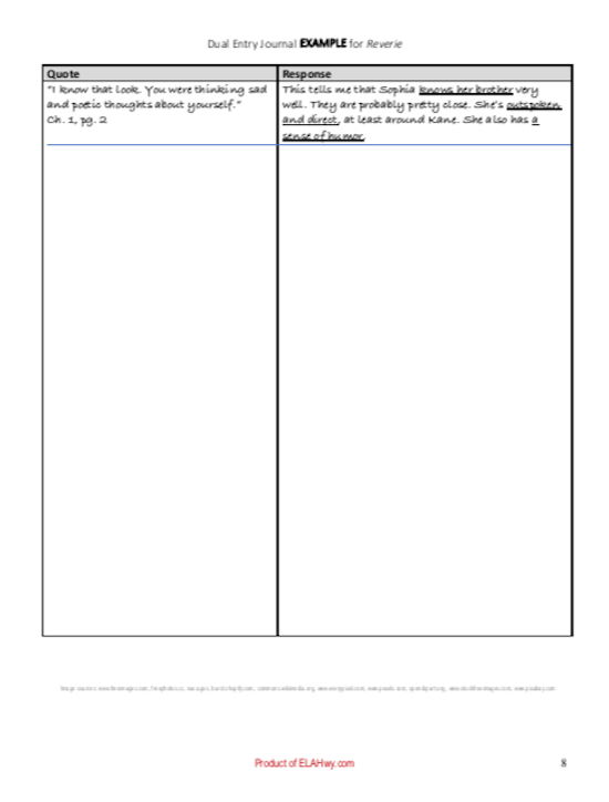 Reverie by Ryan La Sala: Dual Entry Reading Response Journal – ELA Hwy