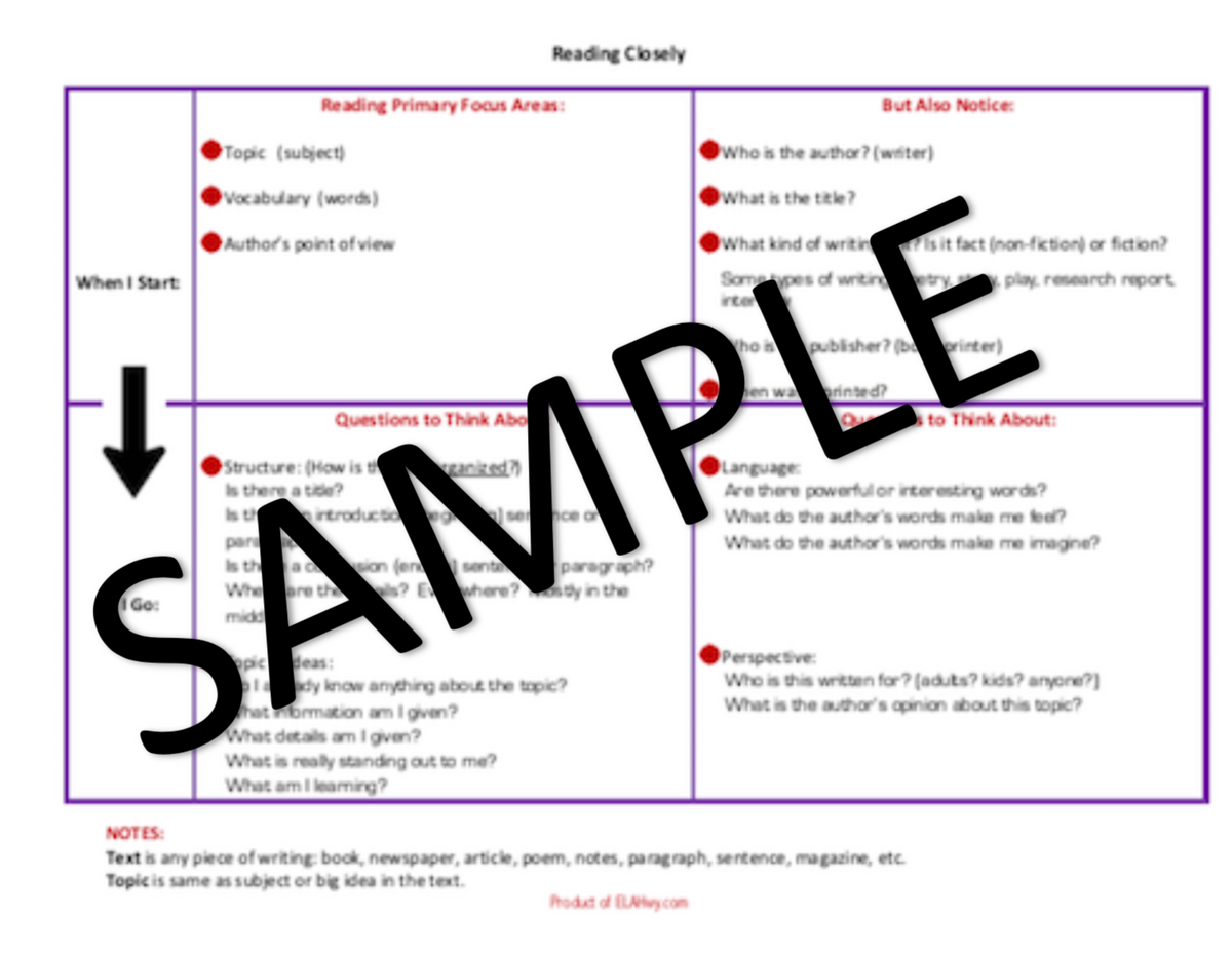 Close Reading: A Modified Graphic Organizer for Any Text – ELA Hwy