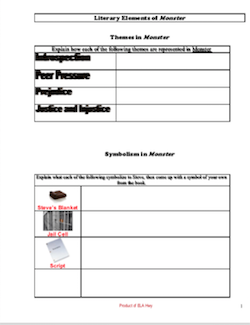 Monster: Literary Elements & Plot Worksheets – ELA Hwy