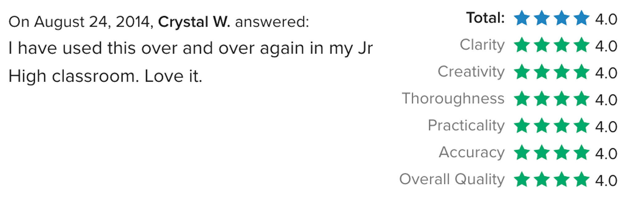 Rubric: Peer Editing Checklist Based on Six Traits of Writing – ELA Hwy